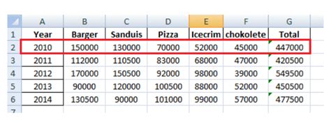 কম্পিউটার শিক্ষাms Excel A To Z স্ক্রিনশট সহ।পর্ব 14 Ms Excel এ Pie চার্ট তৈরি করার নিয়ম