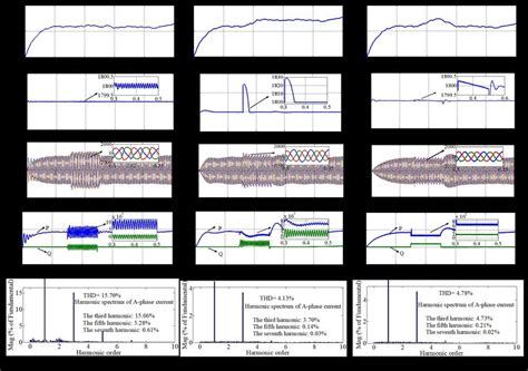 Control Performance Of Different Control Schemes Under Case 1 A Download Scientific Diagram