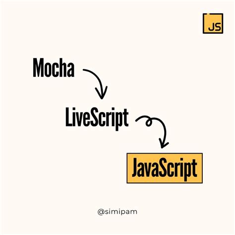 Simi Pam On Linkedin Funfact Programming Javascript Softwareengineering