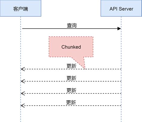 深入浅出kubernetes 理论篇 （一）：理解控制器 文化 and 方法 罗建龙（声东） infoq精选文章