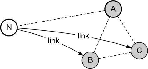 Figure From Memory Efficient Crdts In Dynamic Environments Semantic