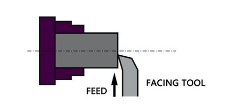 What Activities Take Place In A Cnc Lathe — Sts Cnc