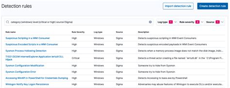 Working With Detection Rules Opensearch Documentation