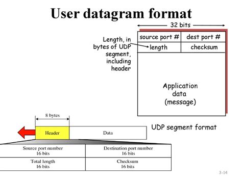 Transport Layer Our Goals Ppt Download