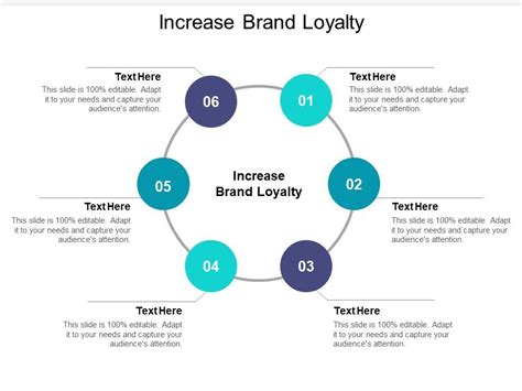 increase brand loyalty ppt powerpoint presentation layouts background cpb