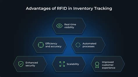 What Is Rfid Technology For Inventory Tracking Wesoftyou
