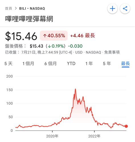 Re 閒聊 B站真的有陷入危機？ Ptt評價