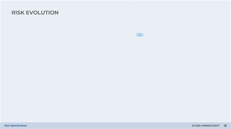 Ai Risk Management Presentation Template
