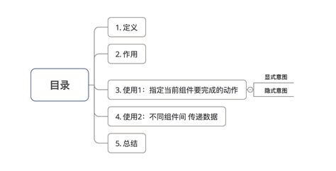 carson带你学android：这是一份全面and详细的intent学习指南 android指南 intent。 csdn博客