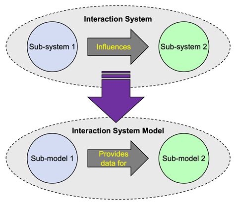Systems Free Full Text Comparing The Complexity And Efficiency Of