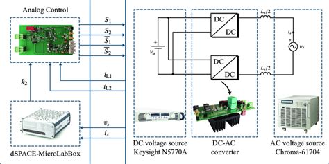 Experimental Diagram Of Dual Boost Inverter Download Scientific Diagram