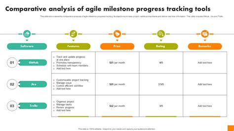 Top 10 Agile Milestones Powerpoint Presentation Templates In 2025 Top 10 Agile Milestones Powerpoint Presentation Templates In 2025