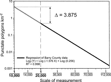 An Illustration Of How The Delta D Values Were Calculated From The Download Scientific