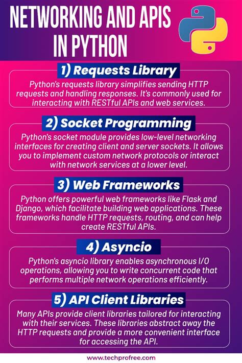 techpro free on linkedin networking apis python learnpython