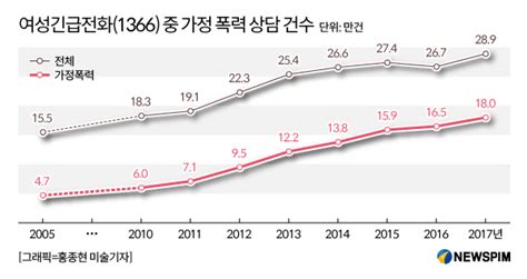 가정폭력특별법 20년① 수화기 든 여성 62 ‘가정폭력 Sos