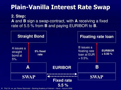 PPT SWAPS PowerPoint Presentation Free Download ID