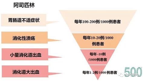 苗建亭教授：脑梗死二级预防药物的选择格雷