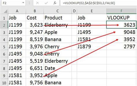 Can You Return All VLOOKUP Values Excel Tips MrExcel Publishing
