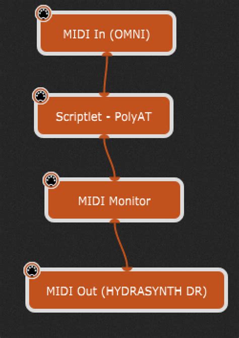 Ok So You Don T Have A Keyboard With Poly Aftertouch Plugins Gig