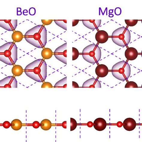 A Phonons Group Velocities Calculated With Phonopy Code B And Download Scientific
