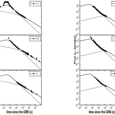 The Contributions By The Rs And Fs To The Grb 080319b Afterglow At