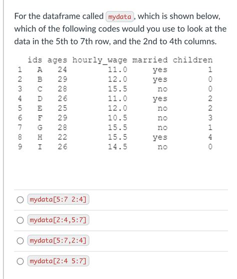 Solved For The Dataframe Called Mydata Which Is Shown