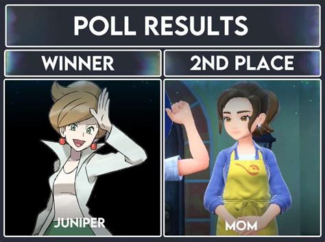 Prof Juniper Special Poll Winner By Kaosart From Patreon Kemono