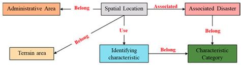Remote Sensing Special Issue Deep Learning And Multi Modal Data