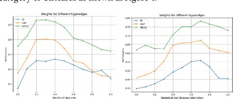 Figure 1 From Multi Label Zero Shot Product Attribute Value Extraction