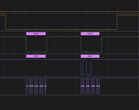 Different Spi Responses 0x4f On Arduino 0x7f On Raspberry Pi From The Same Spi Slave Irzu