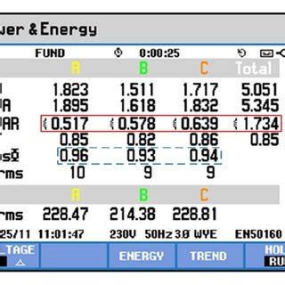 Test Results With Balanced Linear Inductive Load A The Power Factor Download Scientific