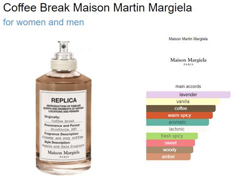 Coffee Break Maison Martin Margiela Fragranceknowledgesamples