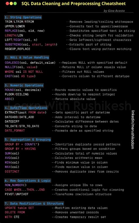 Sql Data Cleaning Cheat Sheet By Rushikesh Rushikesh Kadam Posted On