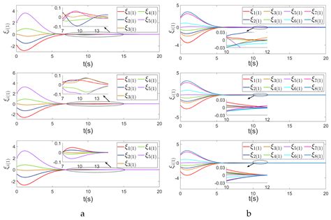 Adaptive Event Triggered Consensus Of Multi Agent Systems In Sense Of Asymptotic Convergence