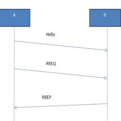 Communication Between End Devices Download Scientific Diagram