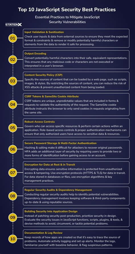 Javascript Security How To Mitigate The Top Risks Now