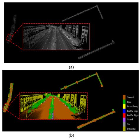 Remote Sensing Free Full Text Incorporating Handcrafted Features Into Deep Learning For