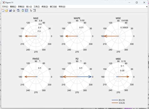 基于长短期记忆神经网络结合贝叶斯算法优化支持向量机 lstm bayes svm 的多变量回归预测 csdn博客