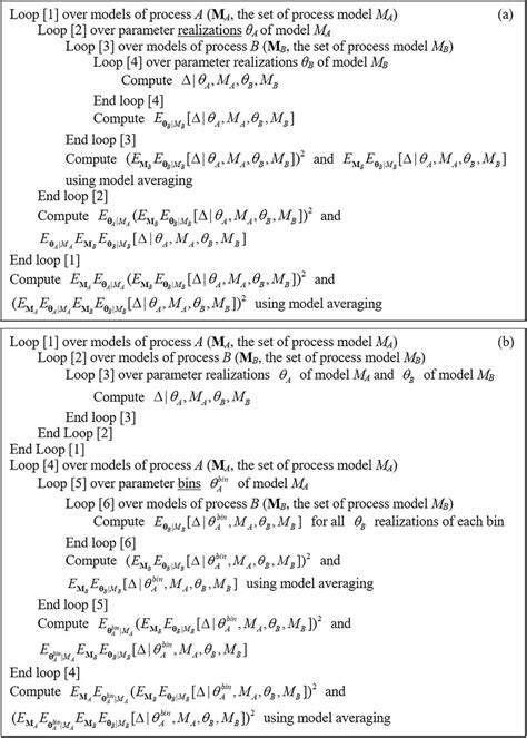 Pseudo Codes For Evaluating Equations And For Sensitivity Index Of
