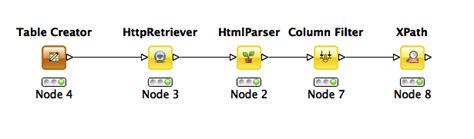 How To Define Path On Xpath Community Extensions Knime Community Forum