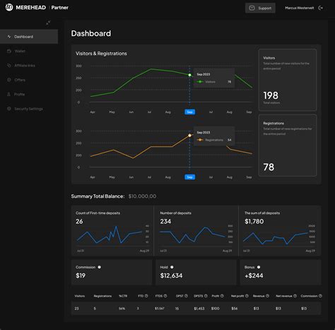 Binary Options Trading Platform Script Merehead