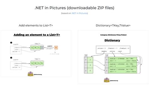 Dotnetos On Linkedin Decorating Netinpictures Infographic