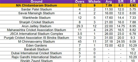 Sale Ipl Final 2021 Scorecard In Stock