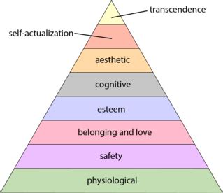 Hierarchy Of Needs By Holly Solem HollyWould