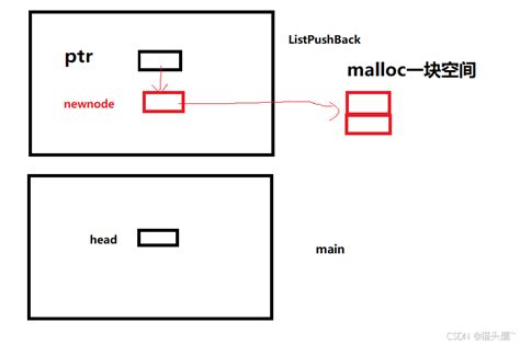 数据结构——链表 Csdn博客 数据结构——链表 Csdn博客