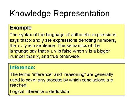 Knowledge Representation Logic And Inference 1 Knowledgebased Agents
