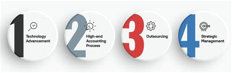 Tips To Streamline Your Cpa Practice Operations