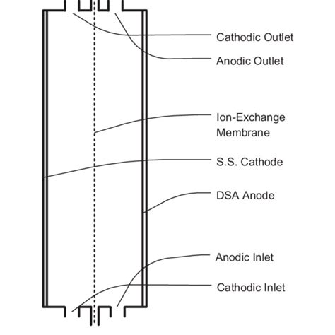 Electrochemical Cell With Separate Anodic And Cathodic Compartments