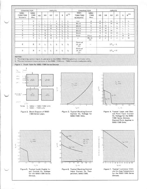 Hewlett Packard Hp 5082 7300 Displays