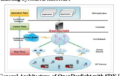 Figure 31 From Design Of Reliable Fault Tolerant Architecture And Analysis Of A Software